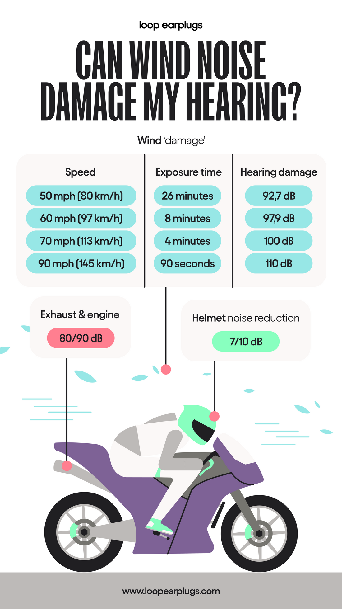 Why are motorcycles so loud? | Loop Earplugs