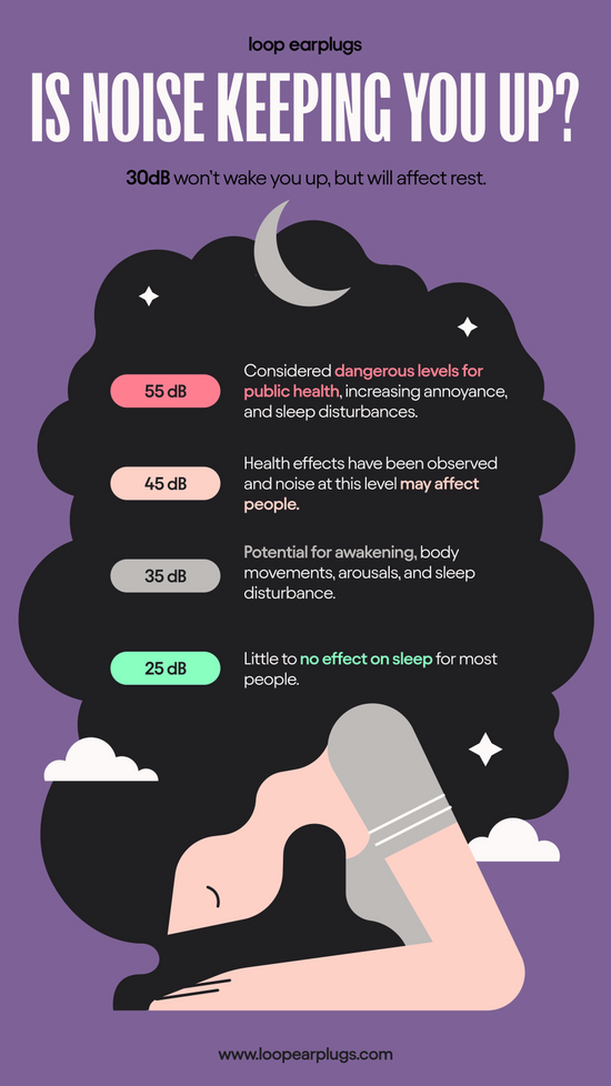 8 easy tricks to fall asleep fast | Loop Earplugs