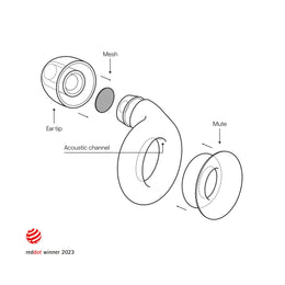 Loop Engage Plus: 21 dB Noise Control – Loop Earplugs